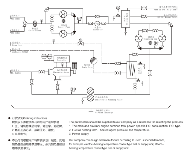 3m³ Marine Diesel Fuel Oil Supply Plant - Fuel Oil Supply Unit - Hi-Sea ...