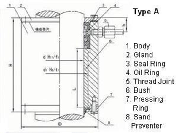 A Gliding Watertight Lower Rudder Bearer CB*790-87 - Marine Rudder ...